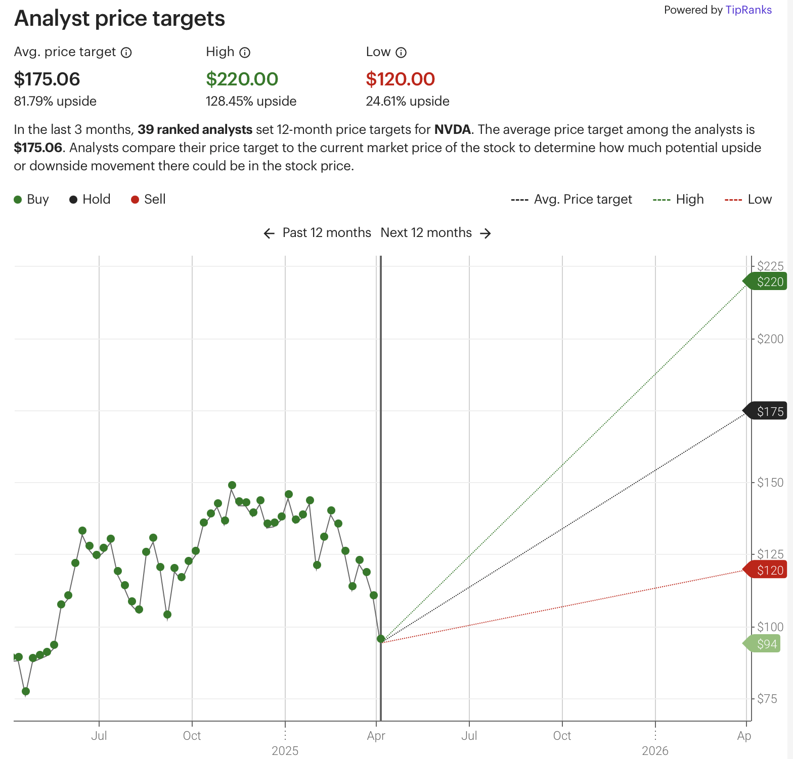 Nvidia: A Generational Investment With Asymmetric Upside (NASDAQ:NVDA) | Seeking Alpha