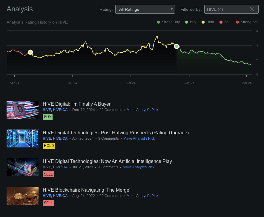 HIVE Digital Stock: 'Value' Among Bitcoin Miners (NASDAQ:HIVE) | Seeking Alpha