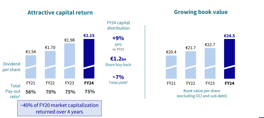 AXA Stock: Let The Ride Begin (OTCMKTS:AXAHY) | Seeking Alpha