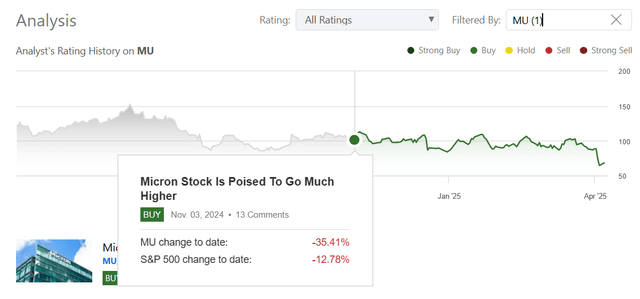 Micron Technology: Nothing Is Over (NASDAQ:MU) | Seeking Alpha