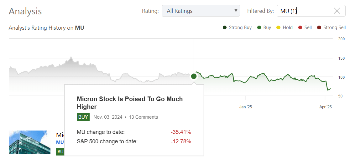 Micron Technology: Nothing Is Over (NASDAQ:MU) | Seeking Alpha