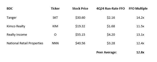 Tanger Stock: Irresistible Value On The Dip (NYSE:SKT) | Seeking Alpha