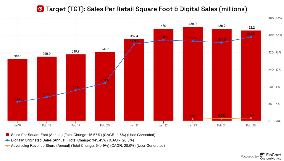 Target Is Too Cheap To Wait For (NYSE:TGT) | Seeking Alpha