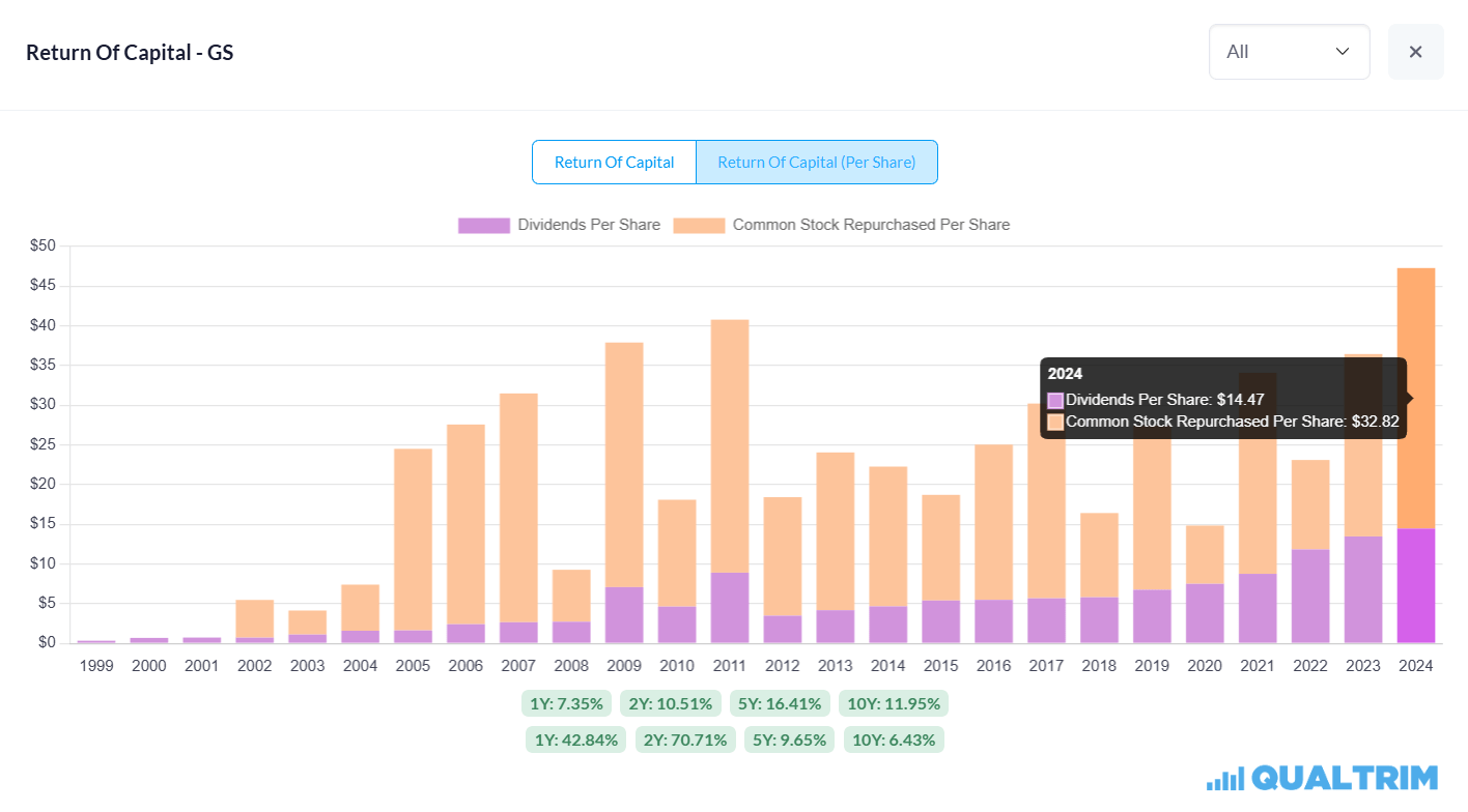 Goldman Sachs: High-Caliber Financial Powerhouse Trading At A Discount ...