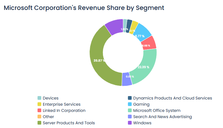 Microsoft Stock: Playing Defense During The Global Trade War (NASDAQ ...
