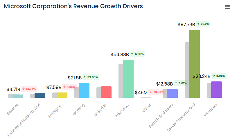 Microsoft Stock: Playing Defense During The Global Trade War (NASDAQ ...