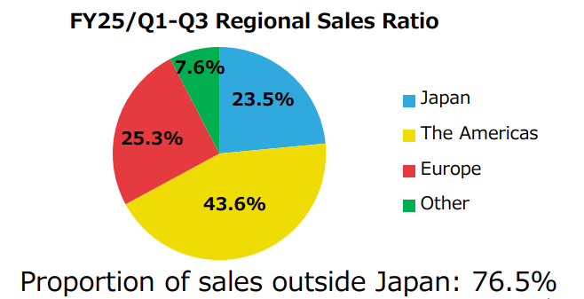 Nintendo Stock: Video Gaming Dominance And Underpricing Should Support ...