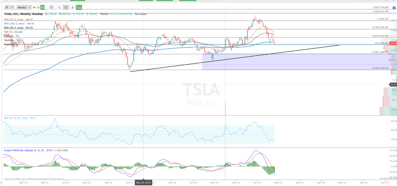 Elon Musk Vs. Trump: Tesla's CEO Draws The Line On Tariffs (TSLA ...