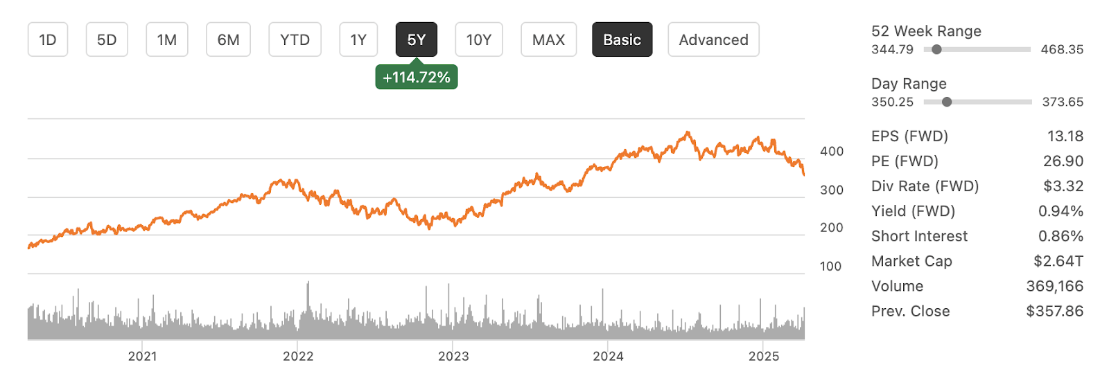 Tariff Panic? Why I'm Buying More Microsoft While Others Sell (NASDAQ ...
