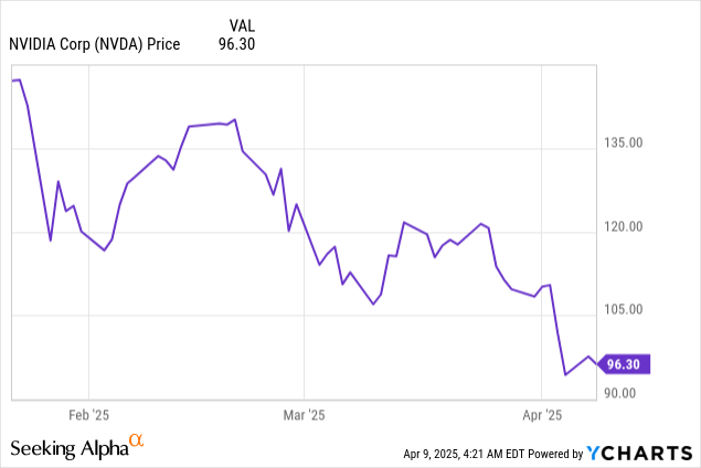 The Medium-Term Impact Of Tariffs On The Technology Sector (NYSEARCA ...