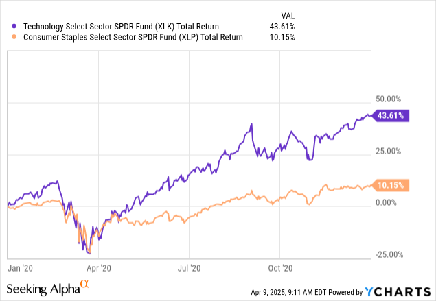 SPLG: Better Than SPY And VOO (NYSEARCA:SPLG) | Seeking Alpha