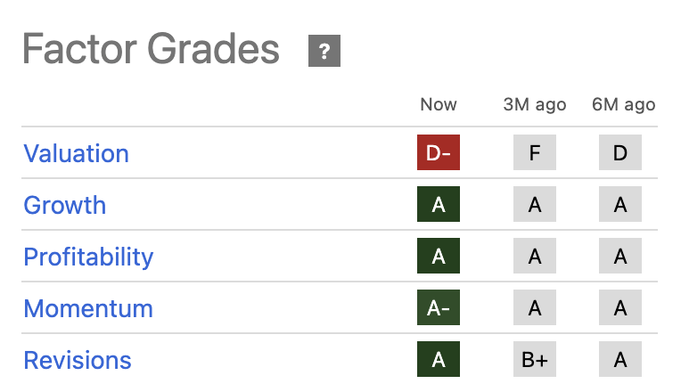 Royal Caribbean: Solid Stock, But I Can't Unsee That Chart (NYSE:RCL ...