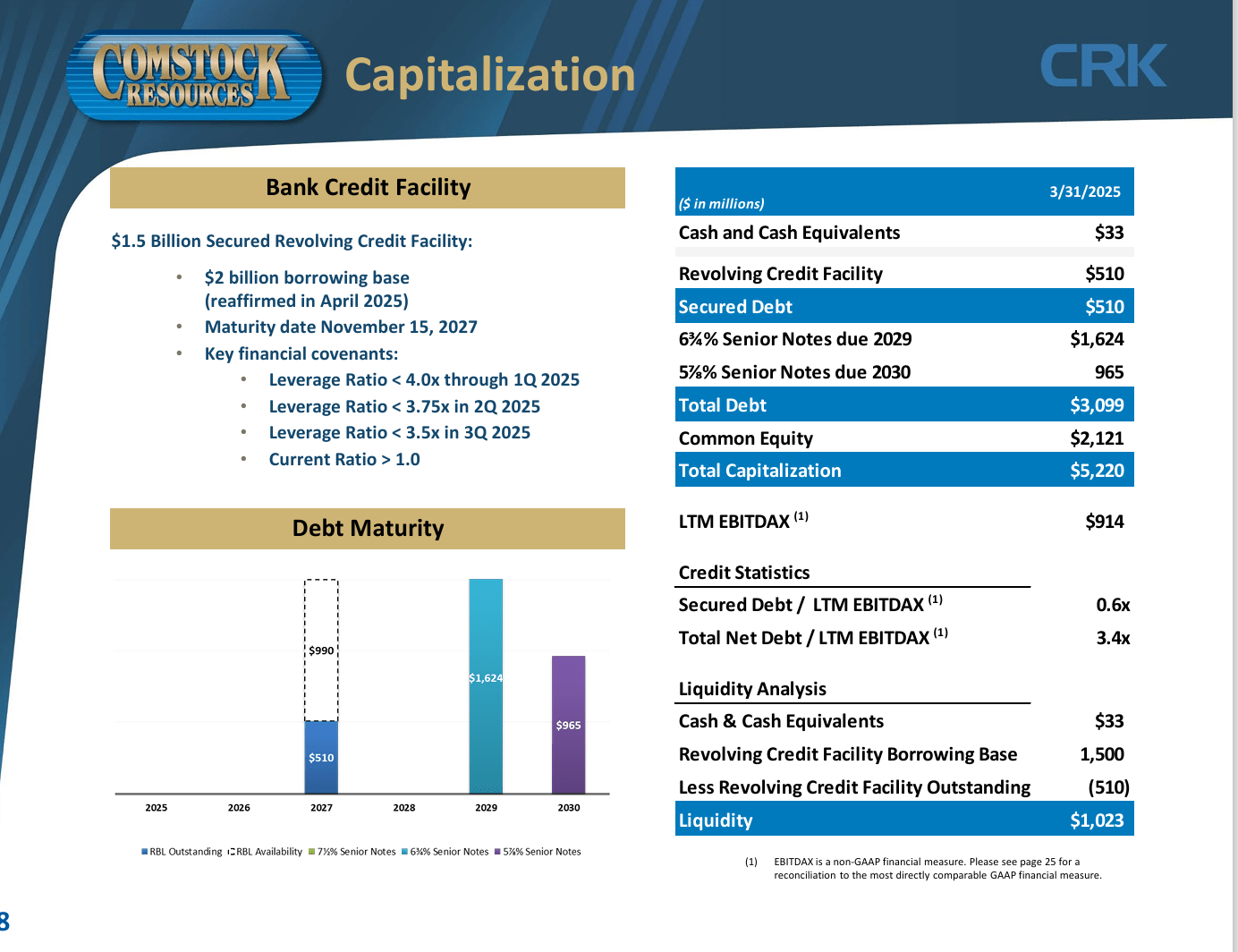 Comstock Resources: Leading Edge Of Industry Technology (NYSE:CRK ...