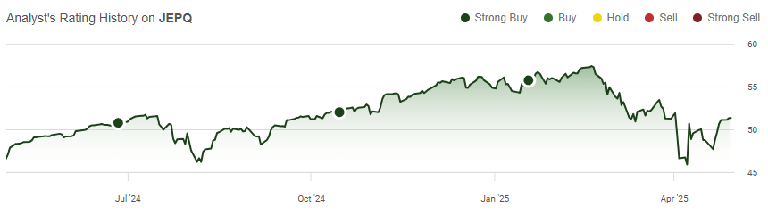 JEPQ ETF: A Big Income Opportunity Yielding Over 11% For 2025 (NASDAQ ...
