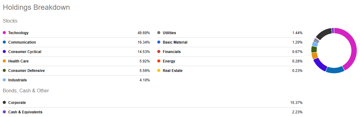 JEPQ ETF: A Big Income Opportunity Yielding Over 11% For 2025 (NASDAQ ...