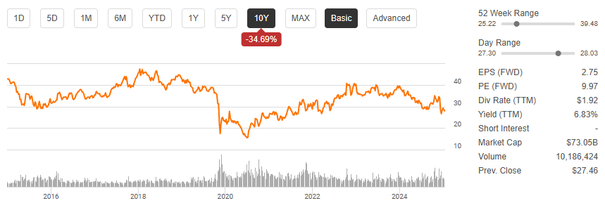 BP Stock's Dividend Approaches 7% And A Shift Toward Upstream Looks ...