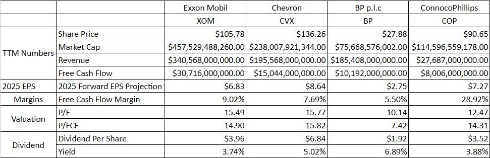 BP Stock's Dividend Approaches 7% And A Shift Toward Upstream Looks ...