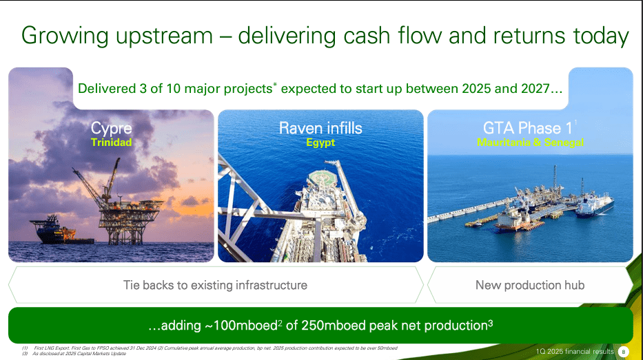 BP Stock's Dividend Approaches 7% And A Shift Toward Upstream Looks Promising (BP) | Seeking Alpha