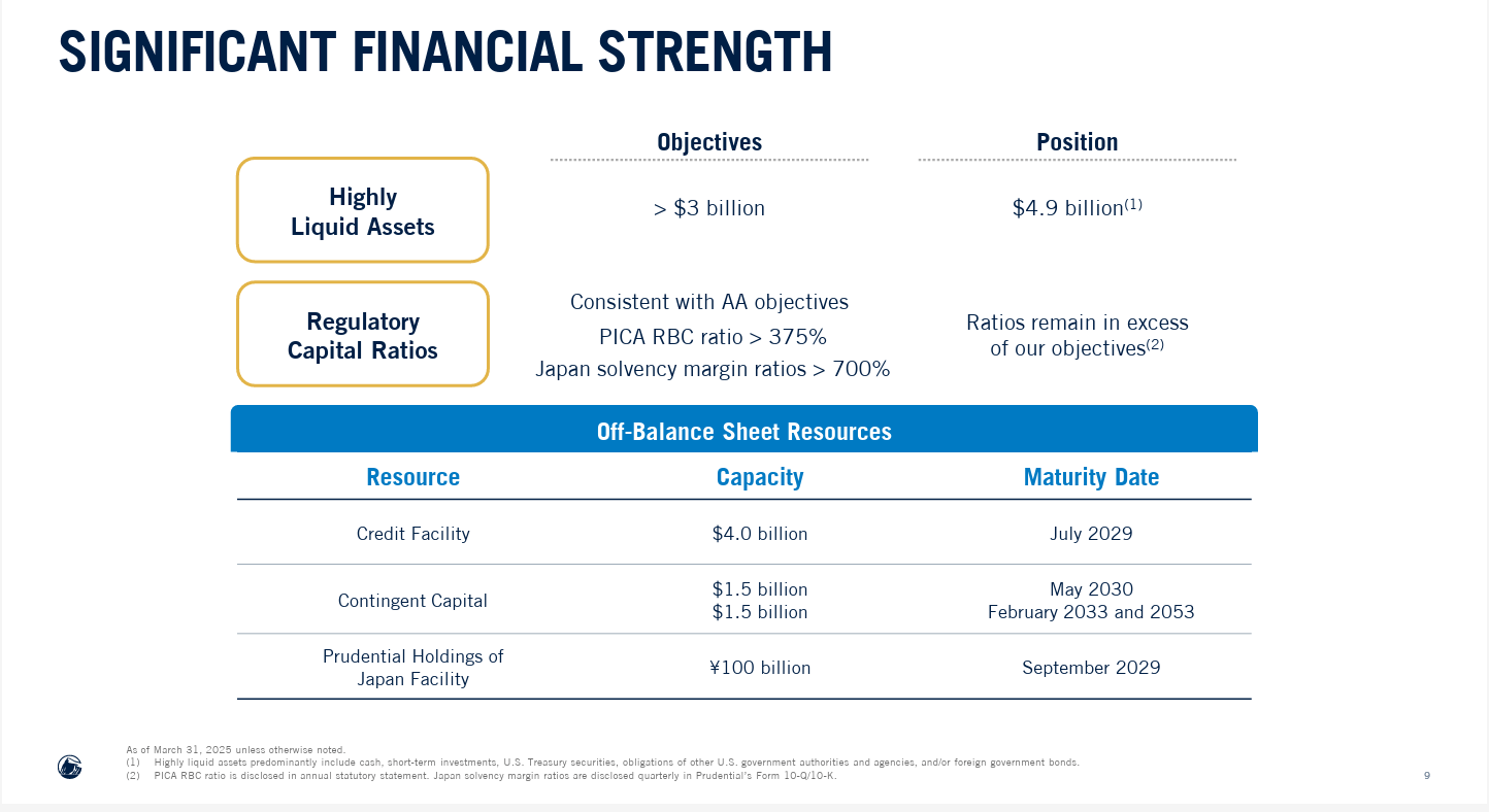 Prudential Financial: Scoop Up This 5%-Yielding Blue Chip Now (NYSE:PRU ...