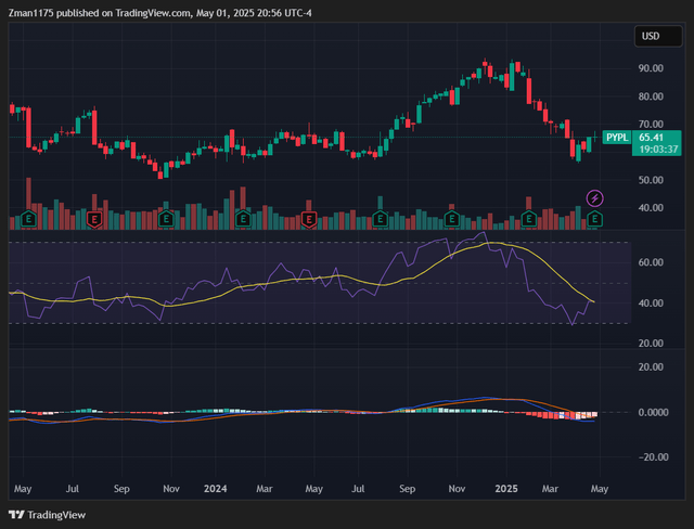 PayPal Stock: Strategies May Drive Long-Term Growth (PYPL) | Seeking Alpha