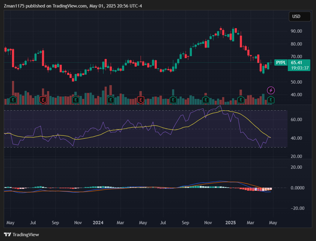 PayPal Stock: Strategies May Drive Long-Term Growth (PYPL) | Seeking Alpha