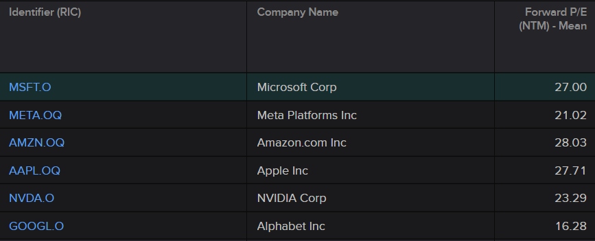 Microsoft: The Return Of Azure (Rating Upgrade) (NASDAQ:MSFT) | Seeking Alpha