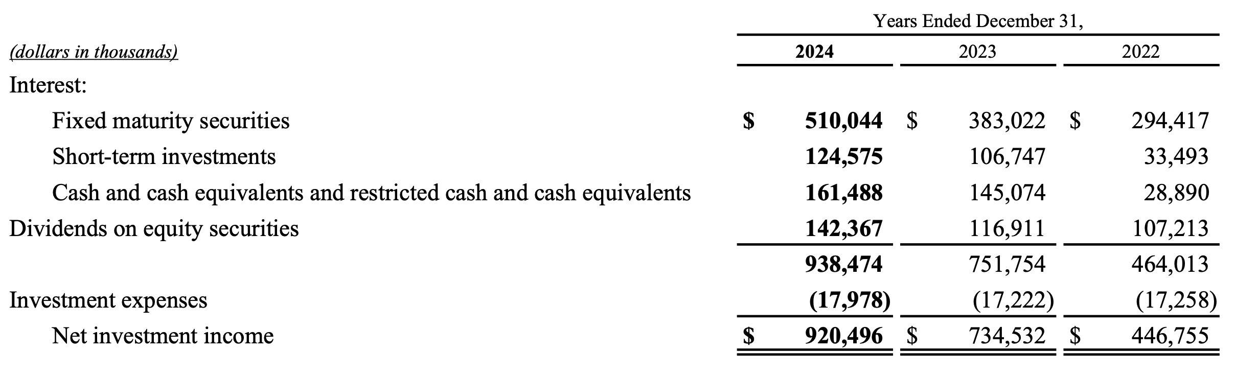 Markel Stock’s Valuation Remains Attractive, Growth Outlook Tempers ...