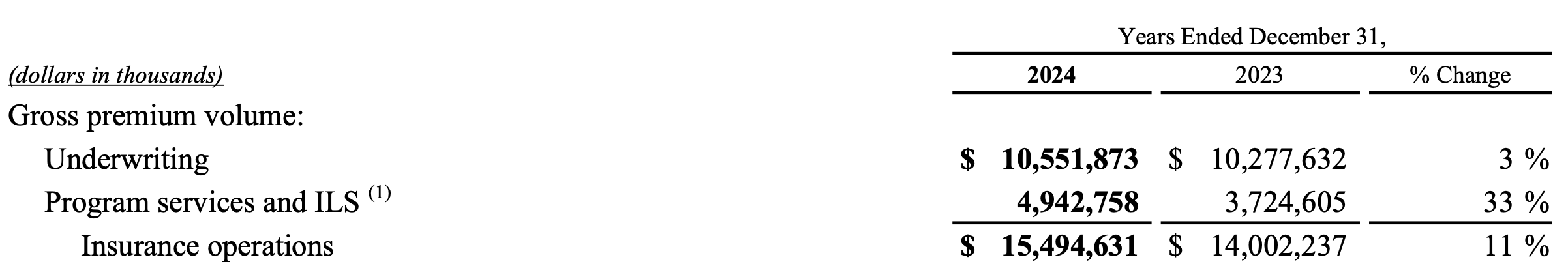 Markel Stock’s Valuation Remains Attractive, Growth Outlook Tempers ...