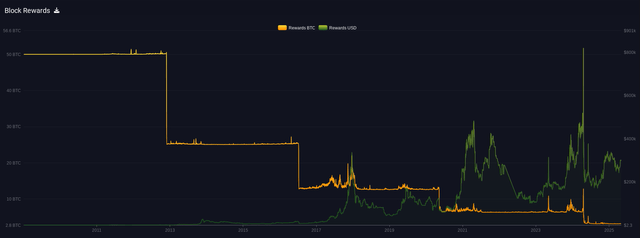 FBTC ETF: Bitcoin Mining Health And Gold Rotation Trade (BATS:FBTC ...