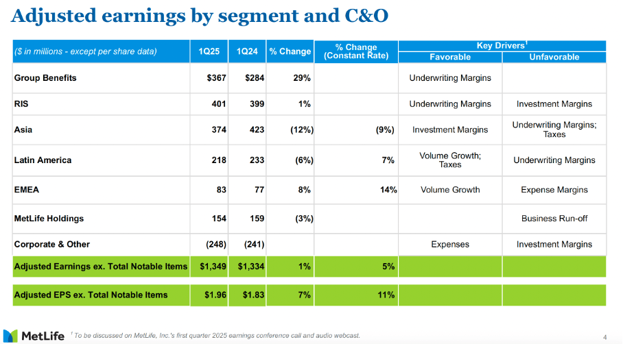 MetLife's New Frontier: Hidden Growth Opportunities (NYSE:MET ...