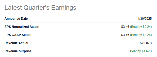 Microsoft: A Strong Cloud Bet For 2025 (Rating Upgrade) (NASDAQ:MSFT) | Seeking Alpha