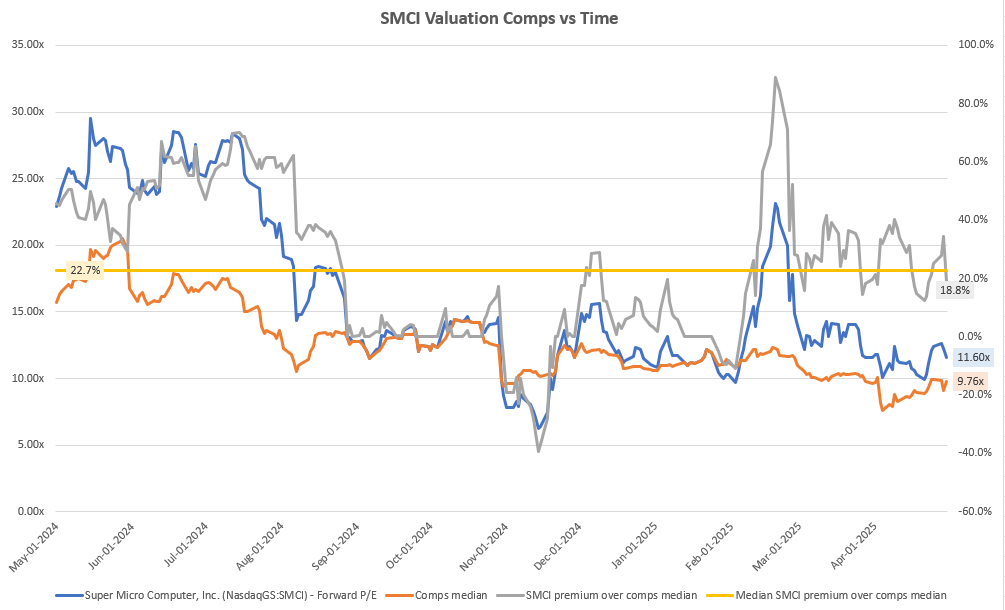 Super Micro Computer Stock: Why Should Buy Before Full Q3 Earnings ...
