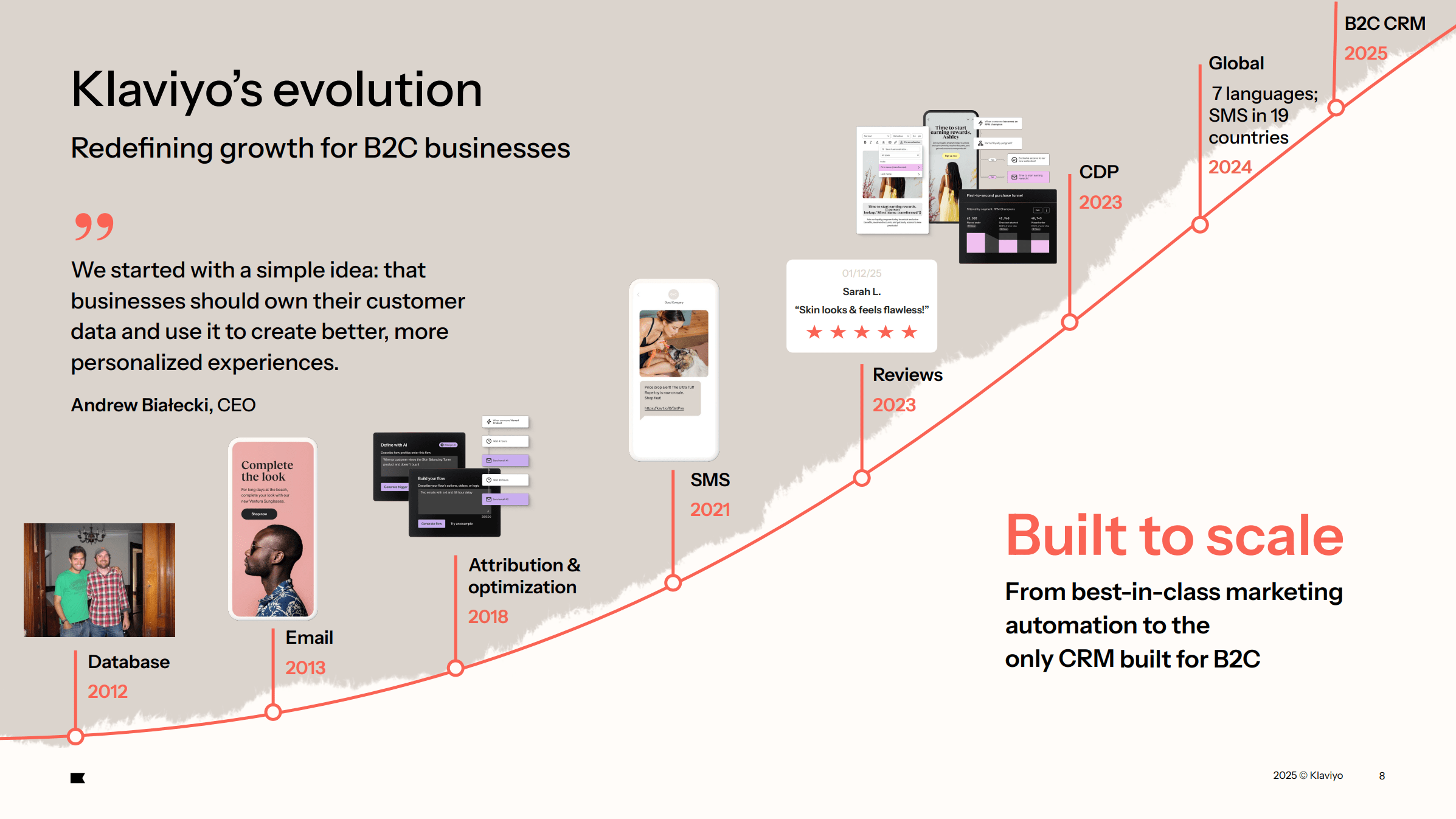 Klaviyo: Upgrading To Buy, Here's Why (NYSE:KVYO) | Seeking Alpha