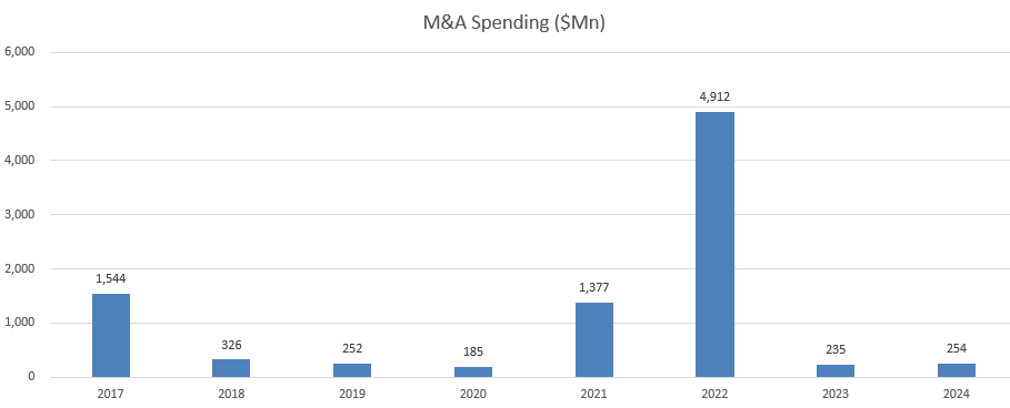Qualcomm Q2: Growing Non-Handset Business Is Encouraging (NASDAQ:QCOM) | Seeking Alpha