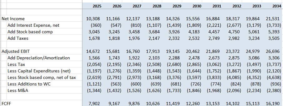 Qualcomm Q2: Growing Non-Handset Business Is Encouraging (NASDAQ:QCOM) | Seeking Alpha