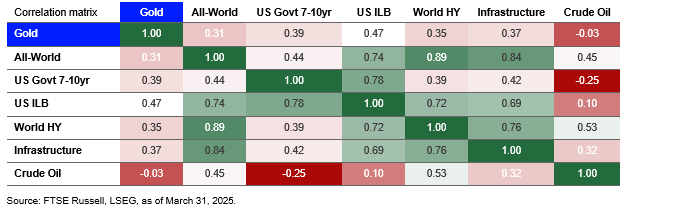 Gold In A Fragmented World: Safe Haven And Strategic Asset | Seeking Alpha