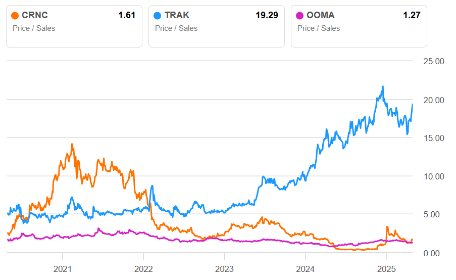 Cerence Stock: Reshaping Its Future By Taking Bold Cost-Saving ...