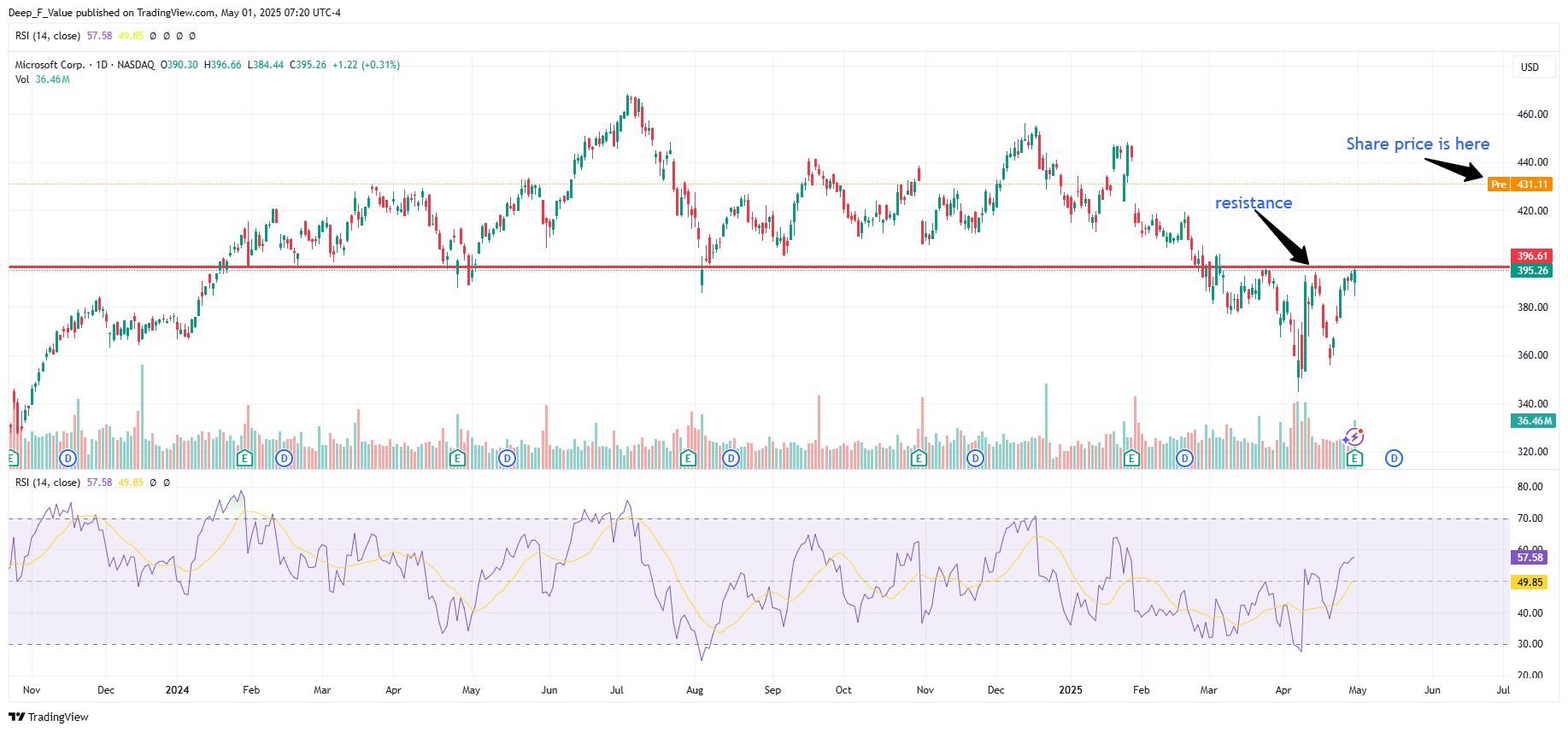 Microsoft Q3: AI Narrative Intact (Rating Upgrade) (NASDAQ:MSFT) | Seeking Alpha