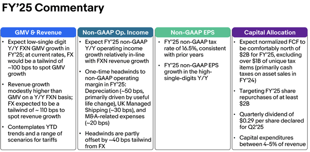 From Auctions To Ecosystem: The Evolution Of eBay (NASDAQ:EBAY ...