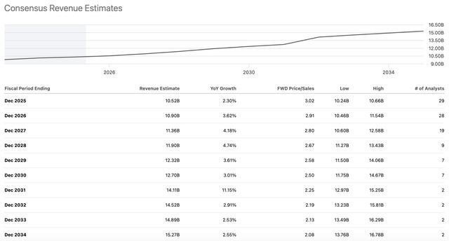 From Auctions To Ecosystem: The Evolution Of eBay (NASDAQ:EBAY ...