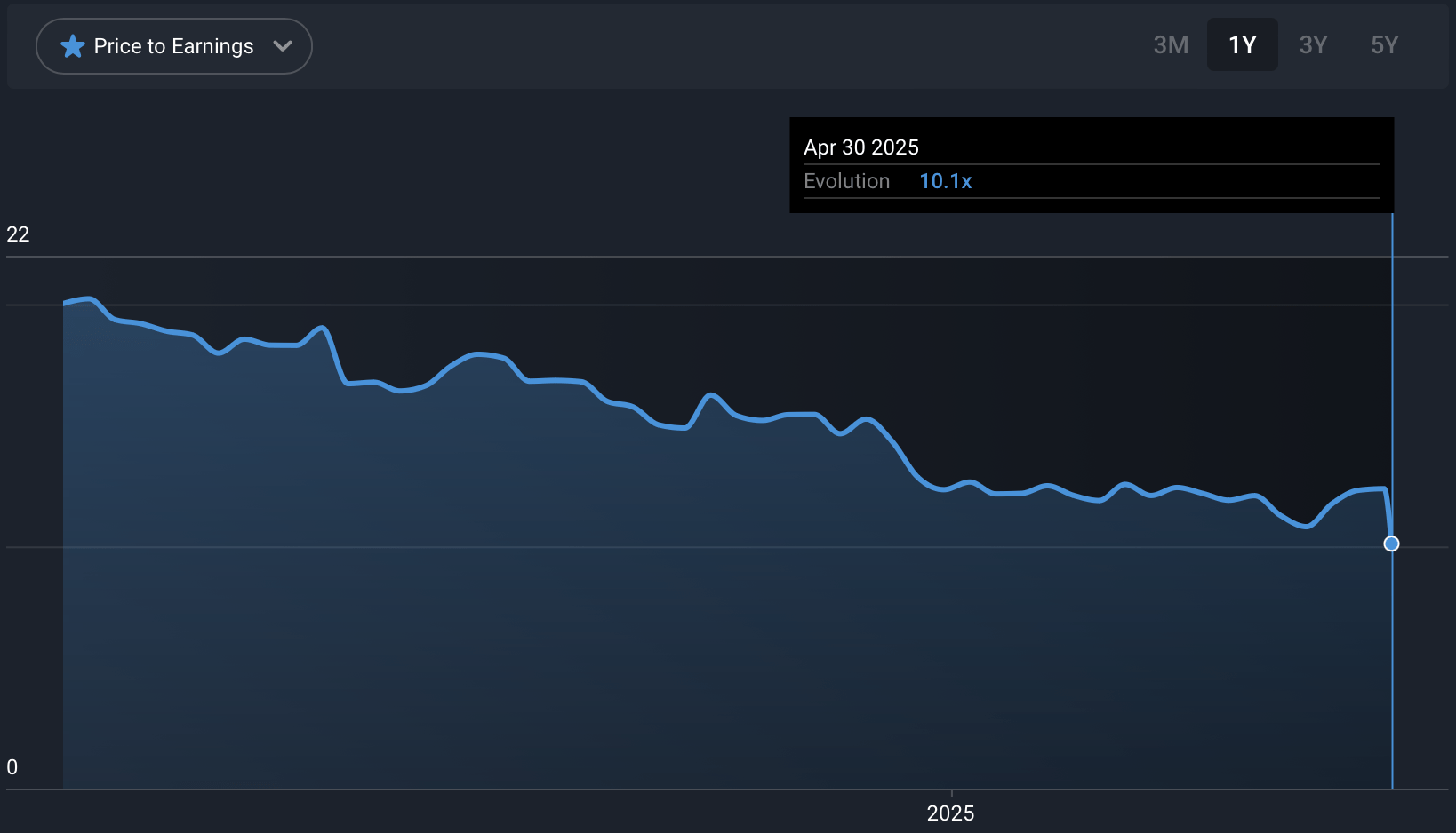 Evolution: Why The Worst Might Be Behind Us (OTCMKTS:EVVTY) | Seeking Alpha