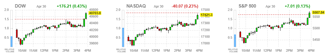 Preparing For Another Pullback | Seeking Alpha