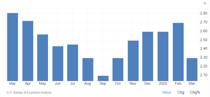 Preparing For Another Pullback | Seeking Alpha