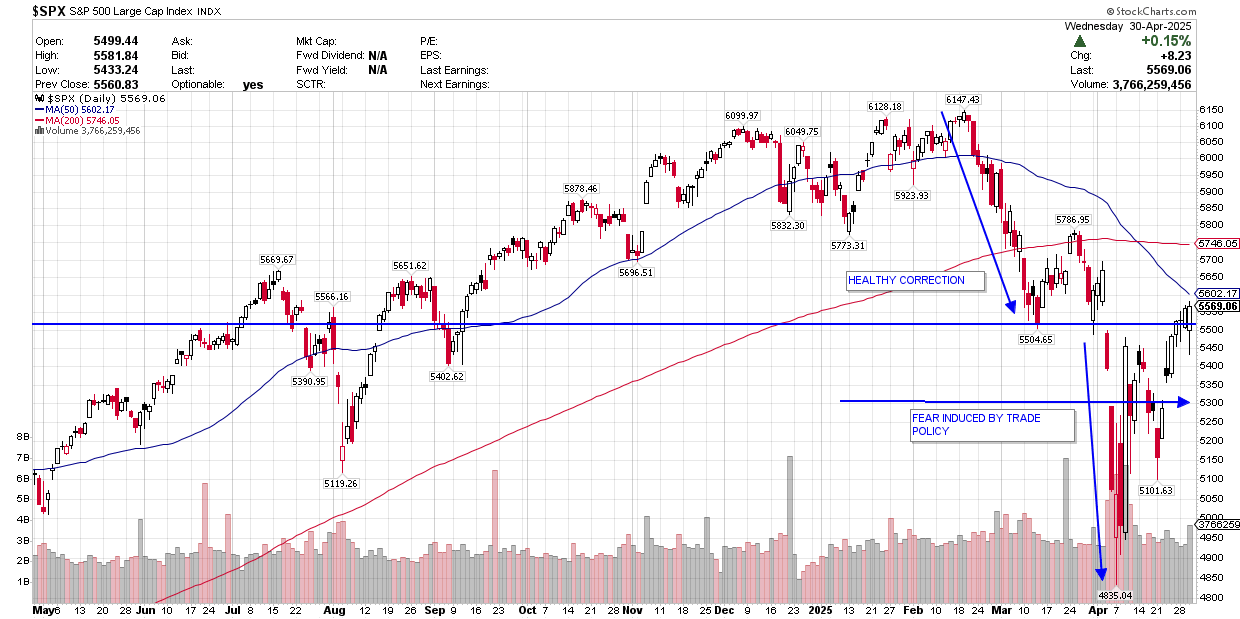 Preparing For Another Pullback | Seeking Alpha
