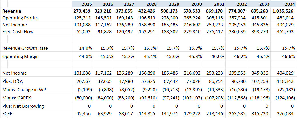 Microsoft Q3: A Big Relief On CAPEX Cut Concerns (NASDAQ:MSFT ...
