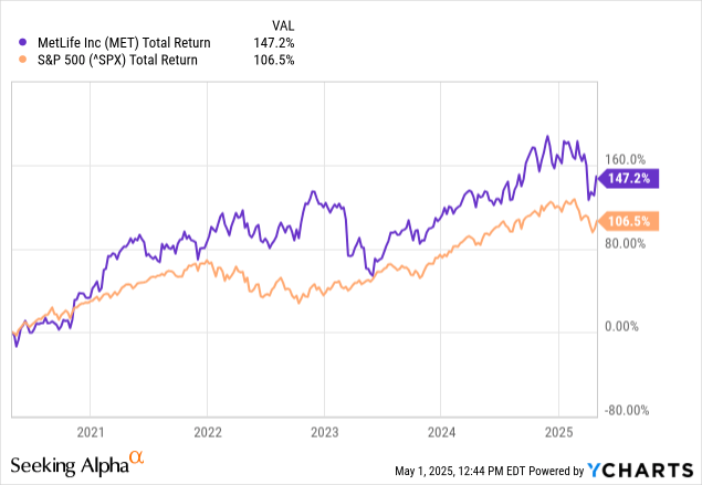 MetLife's New Frontier: Hidden Growth Opportunities (NYSE:MET ...