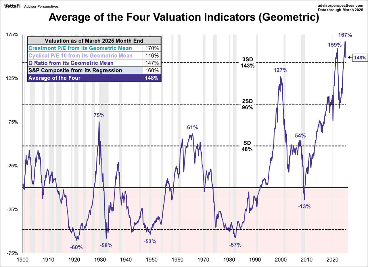 Serious Question: How Long Is Our Run? (SPX) | Seeking Alpha
