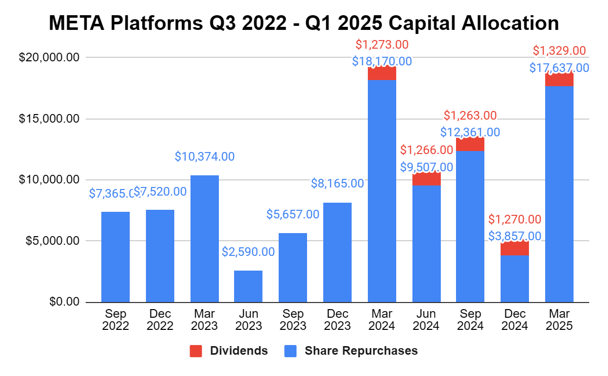 Meta Platforms: One Of My Favorite Undervalued AI Investments In The ...