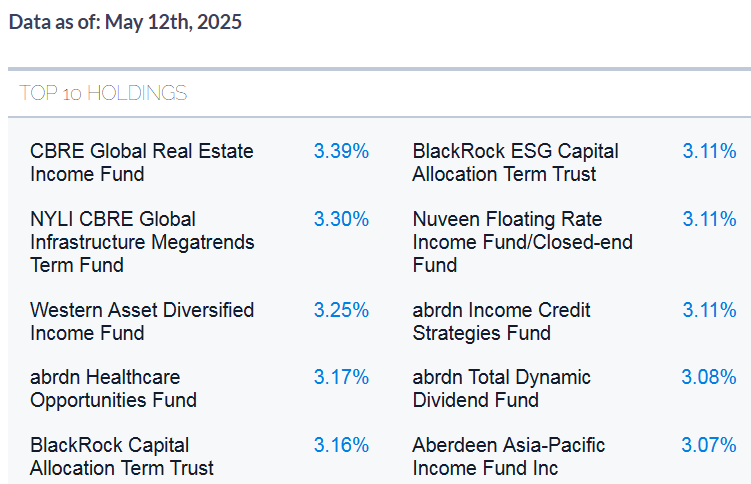 YYY: Stretching For An Amplified Yield Of 12.8% (NYSEARCA:YYY ...