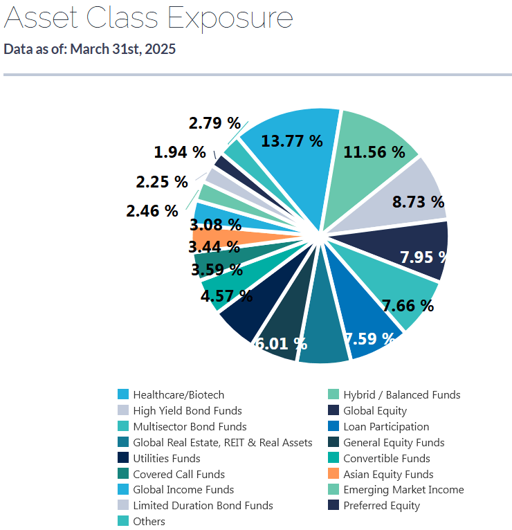 YYY: Stretching For An Amplified Yield Of 12.8% (NYSEARCA:YYY ...
